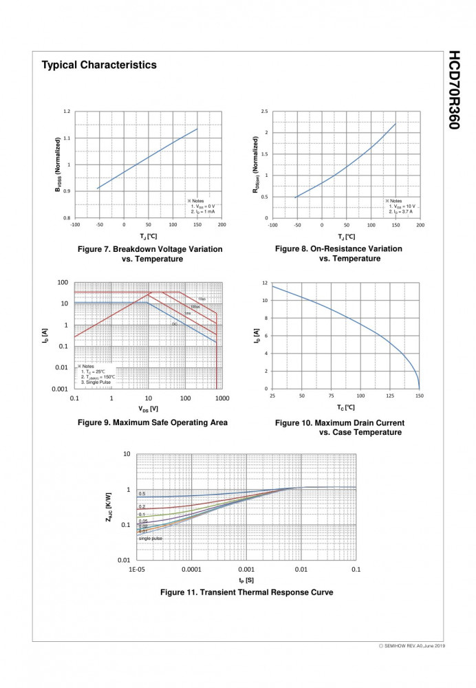 HCD70R360 datasheet page 4