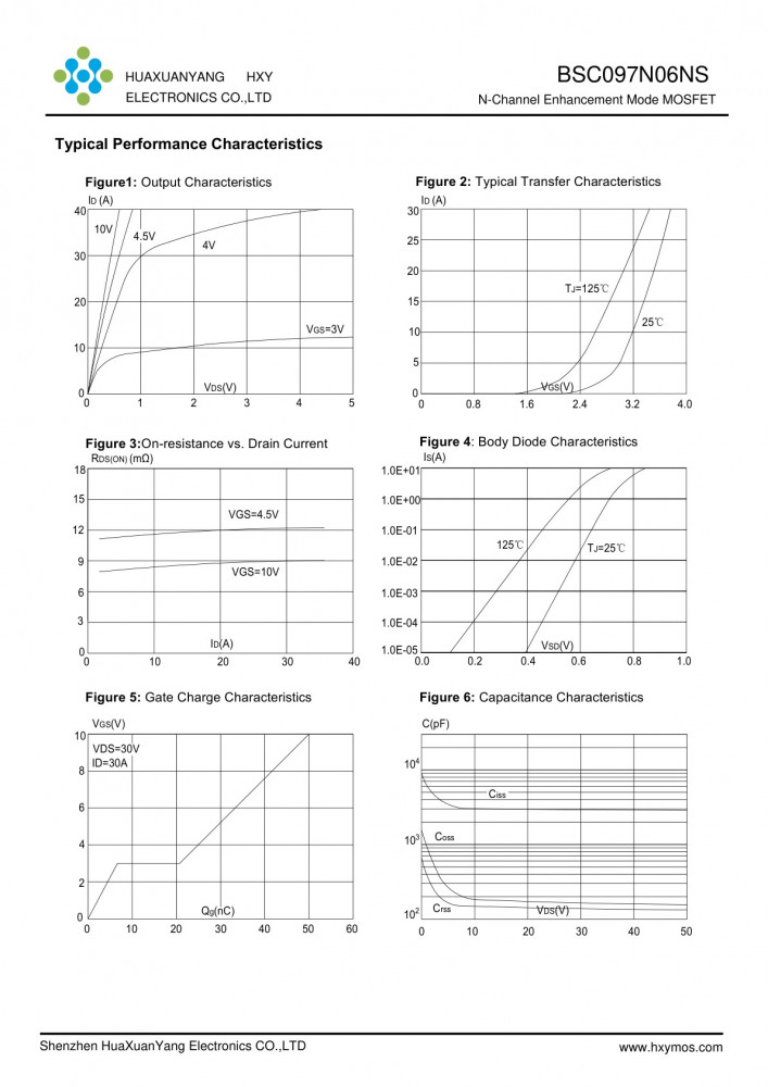 BSC097N06NS-HXY datasheet page 3