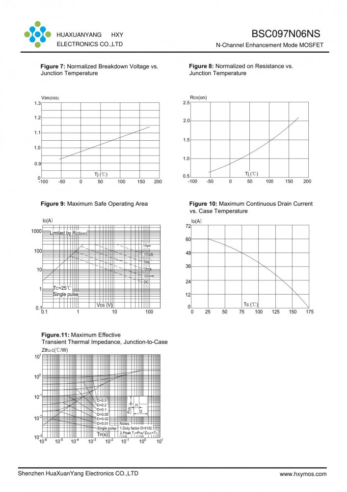 BSC097N06NS-HXY datasheet page 4