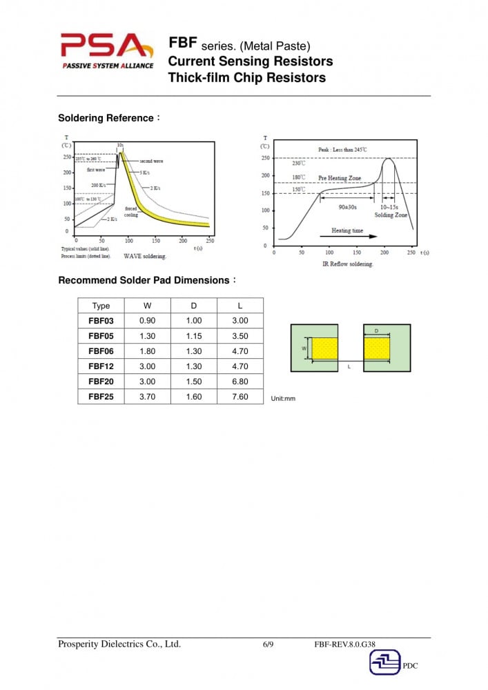 PSA FBF series datasheet page 7