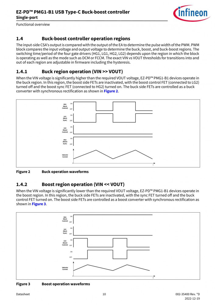 CYPM1116-48LQXIT datasheet page 10