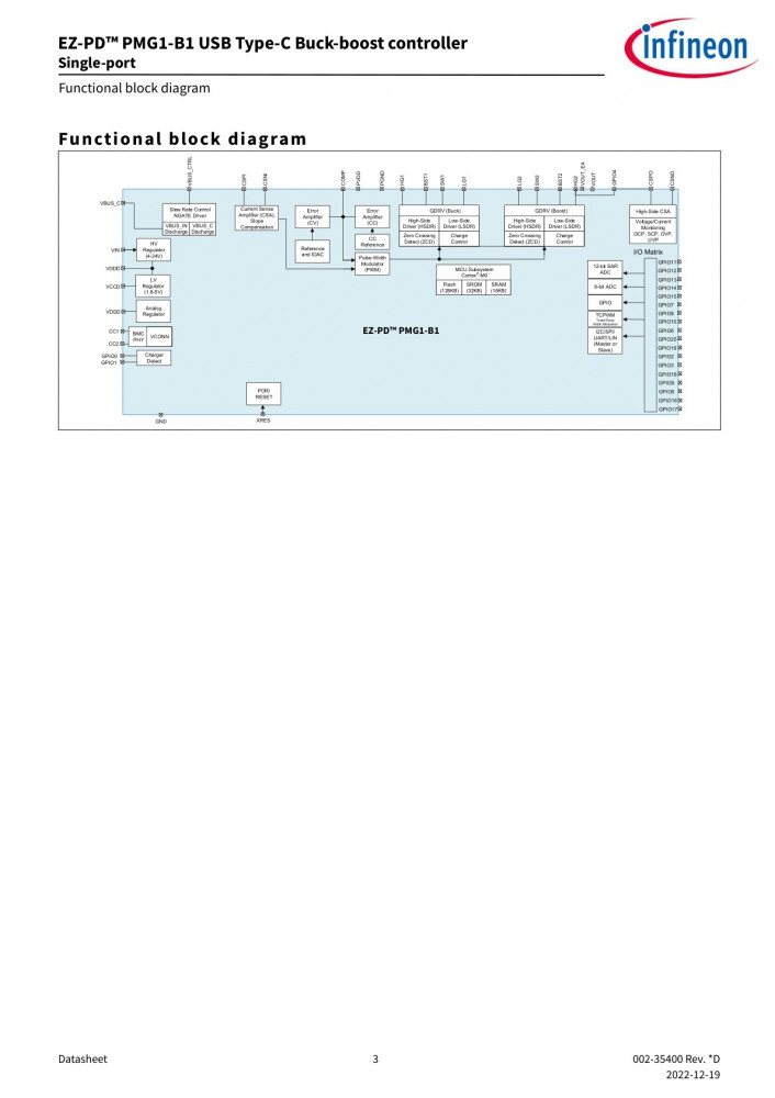 CYPM1116-48LQXIT datasheet page 3