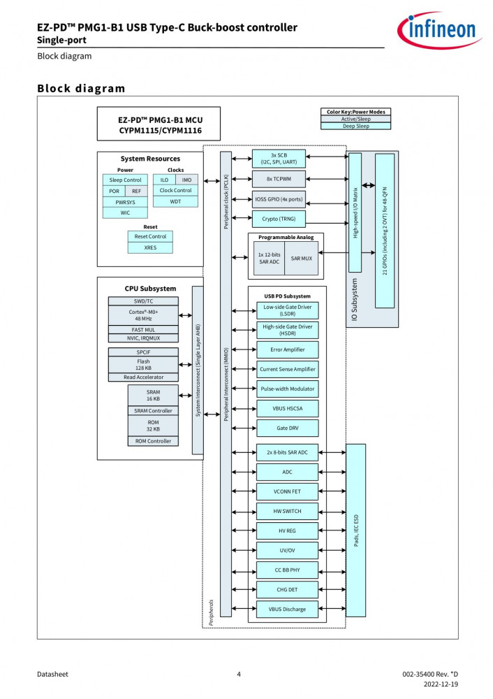 CYPM1116-48LQXIT datasheet page 4
