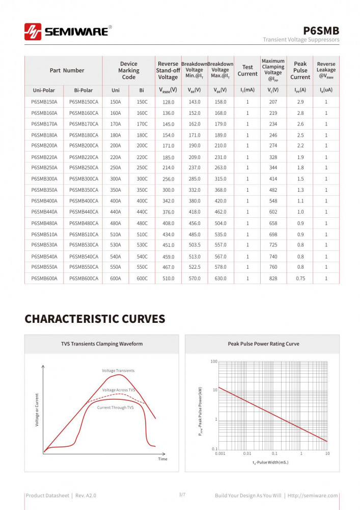 P6SMB series datasheet page 3