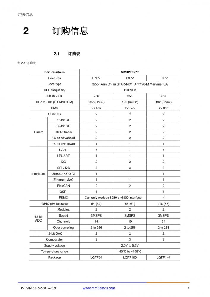MM32F5277 datasheet page 10