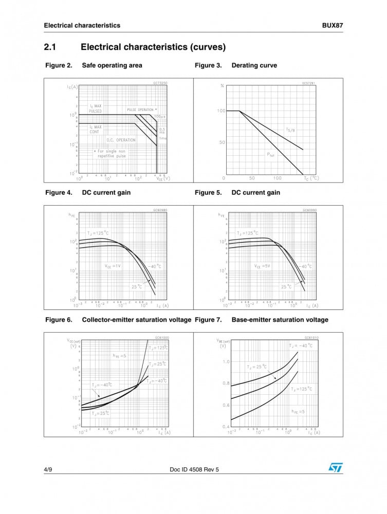 BUX87 datasheet page 4