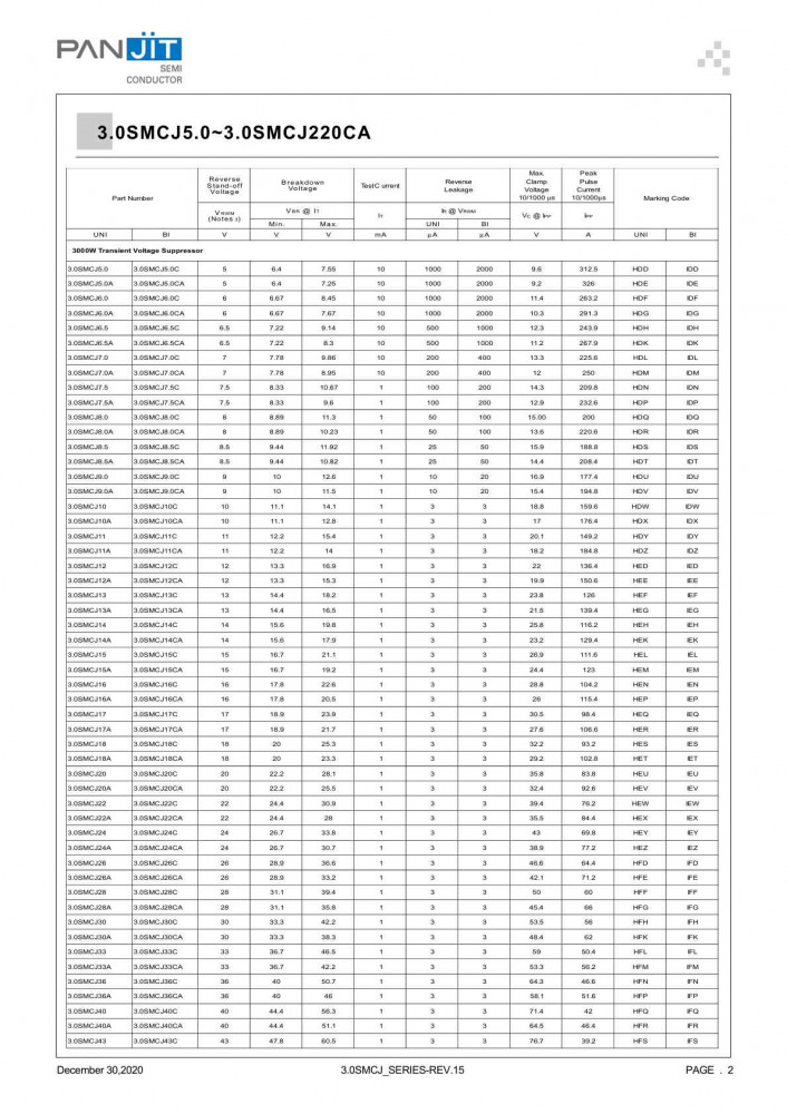 PANJIT TVS datasheet page 2
