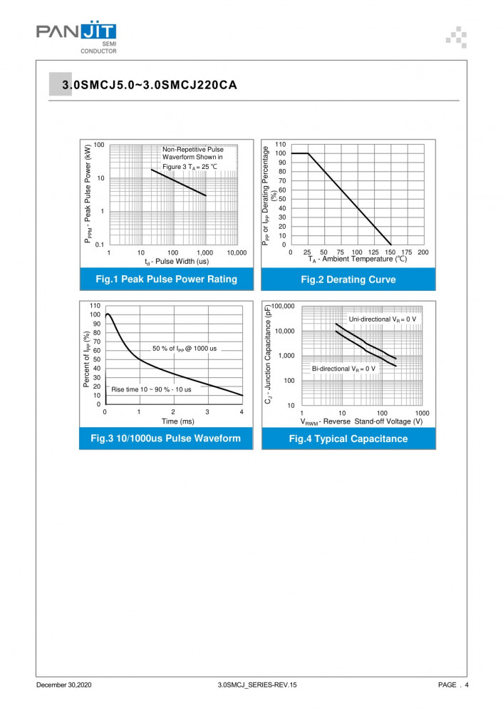 PANJIT TVS datasheet page 4