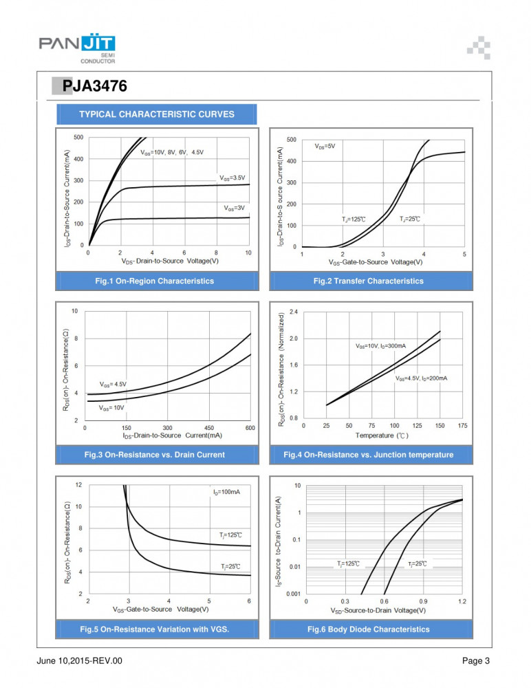 PJA3476 datasheet page 3
