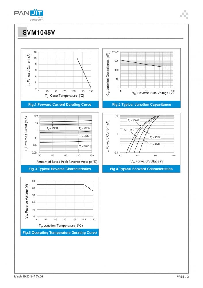 SVM1045V datasheet page 3