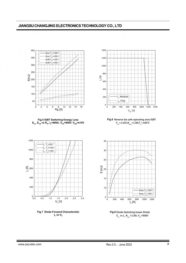 MCF600N120S2E3 datasheet page 8