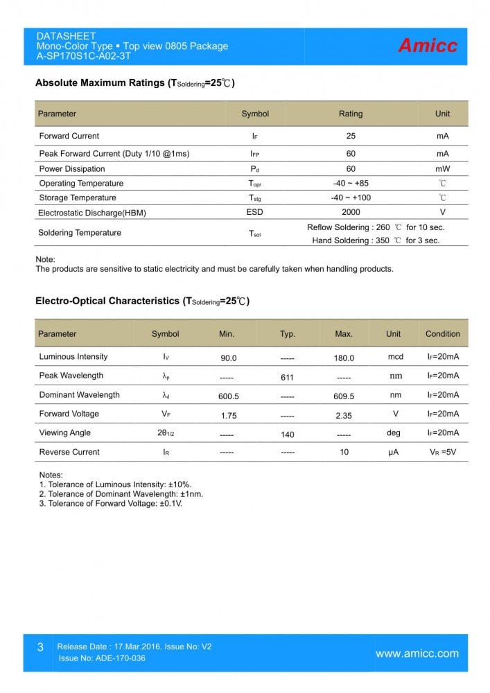 A-SP170S1C-A02-3T approval sheet page 3