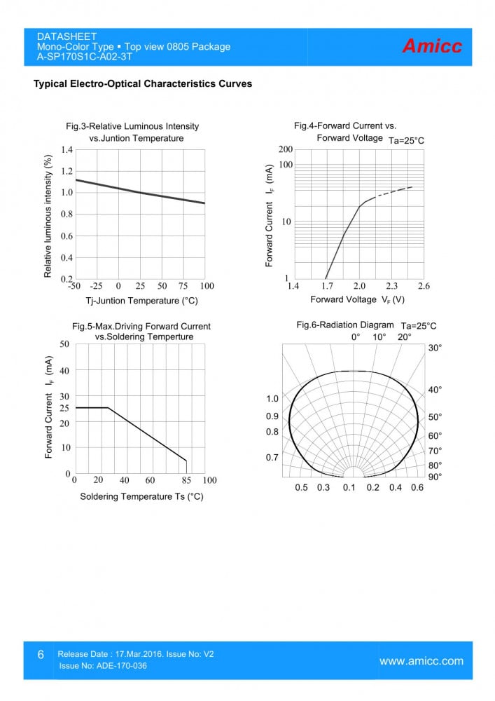 A-SP170S1C-A02-3T approval sheet page 6