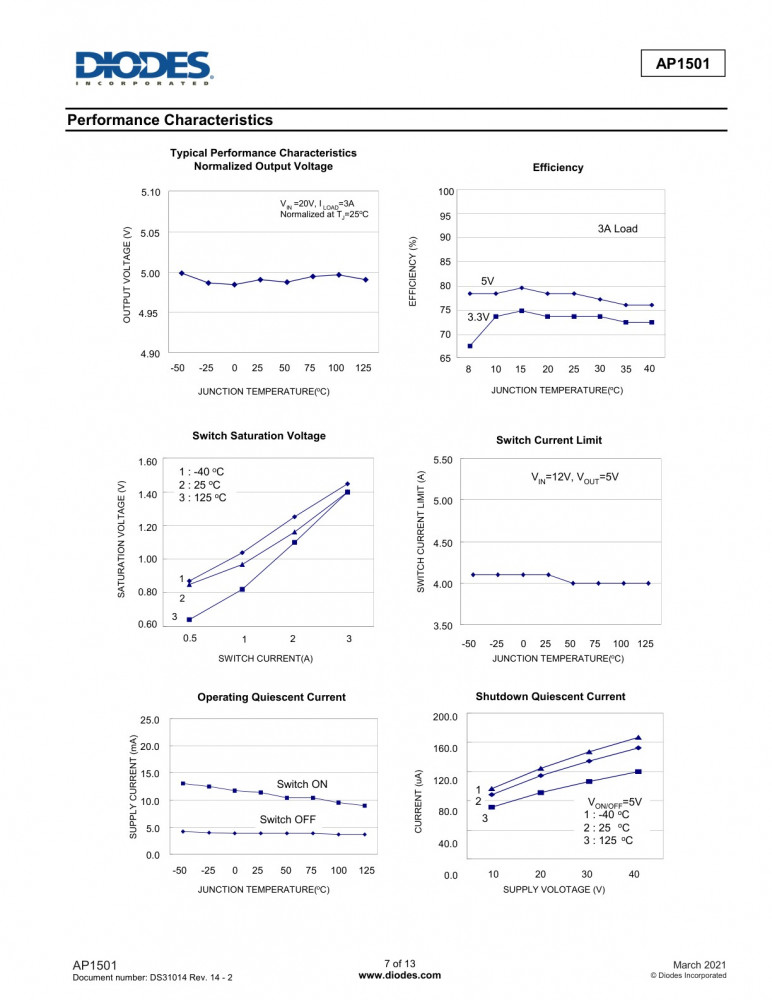 AP1501 datasheet page 7