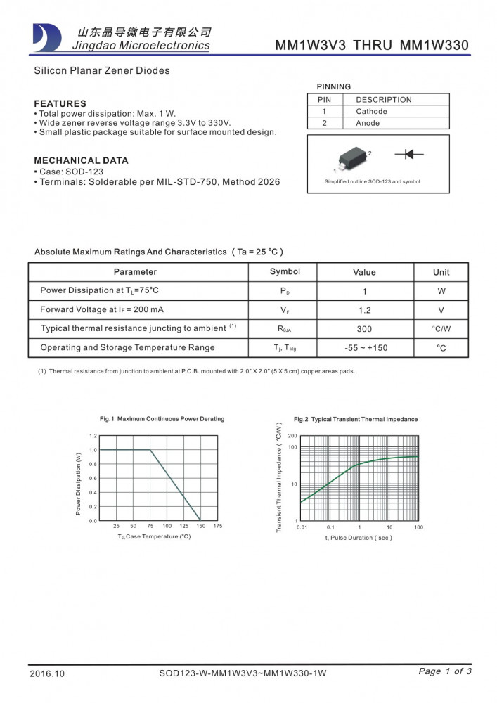 MM1W3V9 datasheet page 1