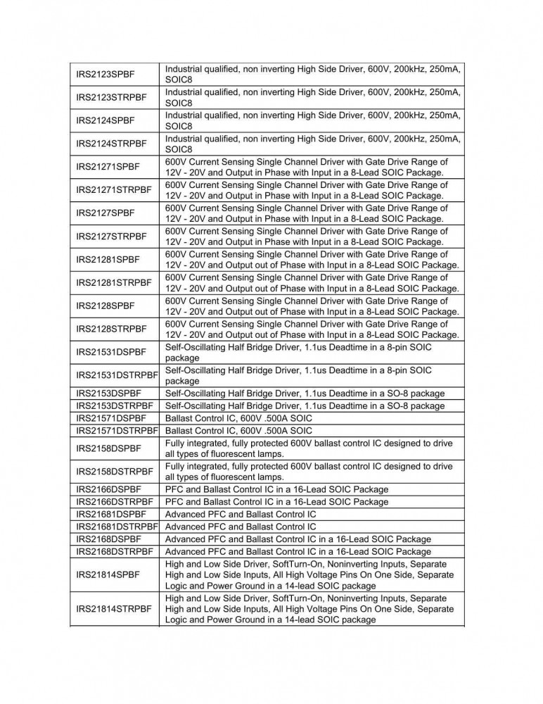 IRSM636-015MB technical document page 10