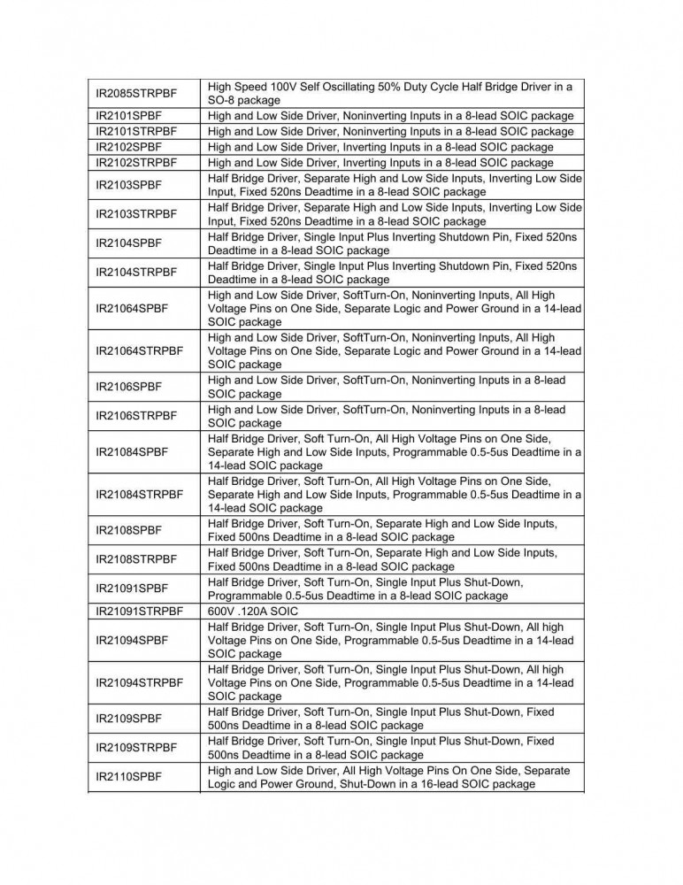 IRSM636-015MB technical document page 3