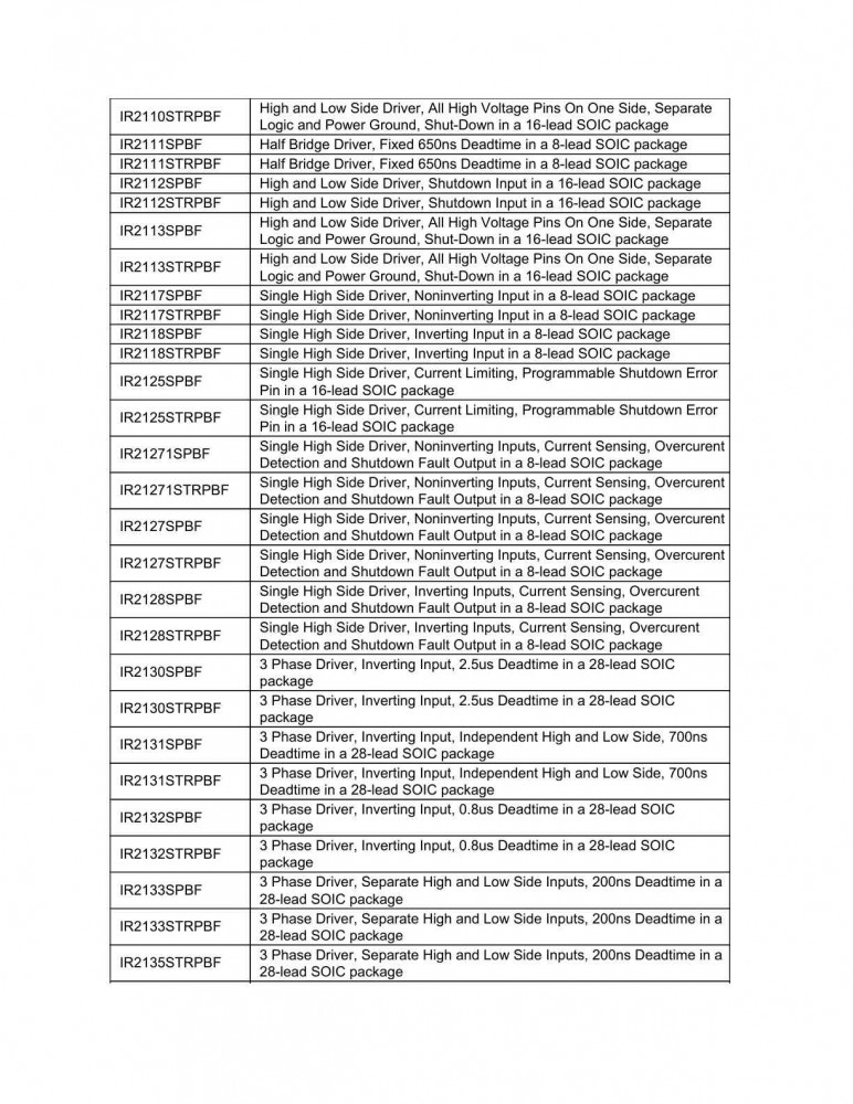 IRSM636-015MB technical document page 4