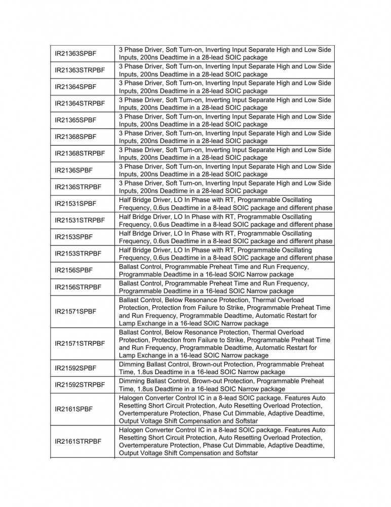 IRSM636-015MB technical document page 5