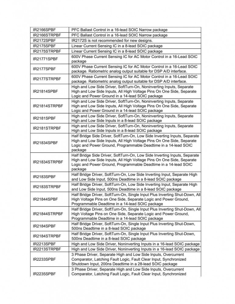 IRSM636-015MB technical document page 6