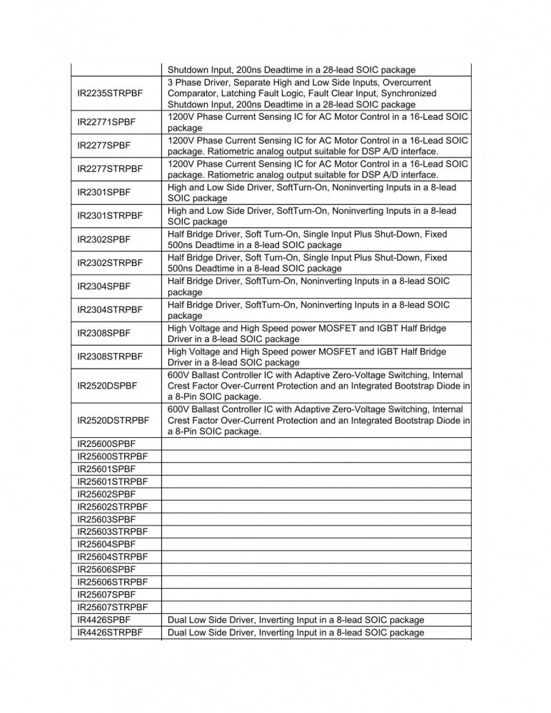 IRSM636-015MB technical document page 7