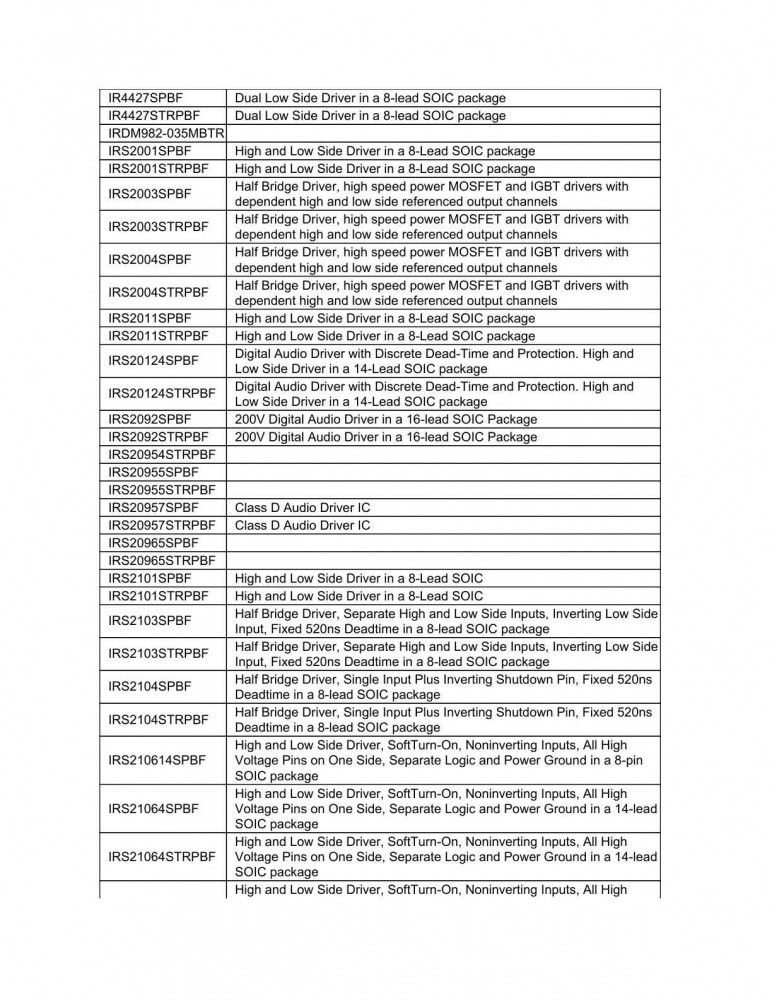 IRSM636-015MB technical document page 8