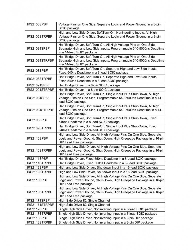 IRSM636-015MB technical document page 9
