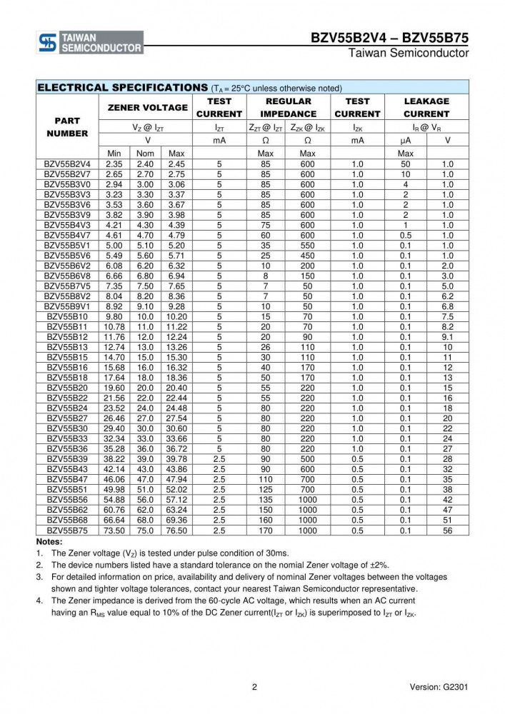 Taiwan Semiconductor BZV55B4V3 datasheet page 2