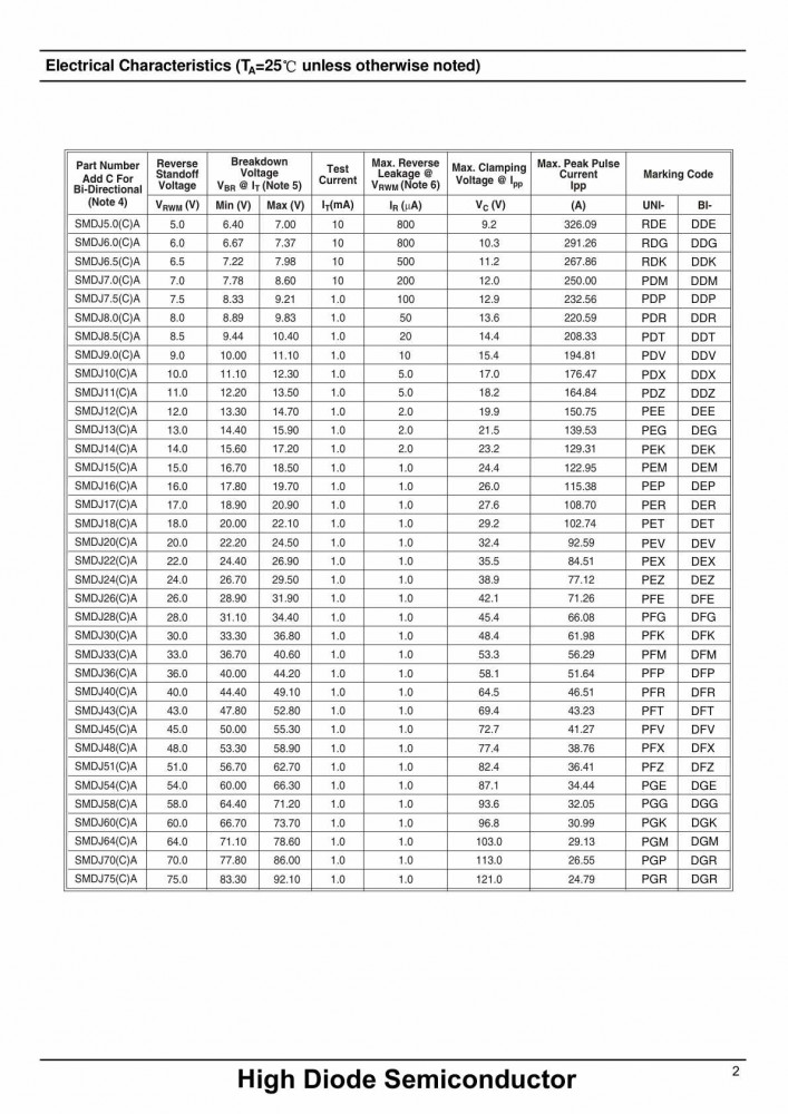 High Diode SMDJ26A datasheet page 2