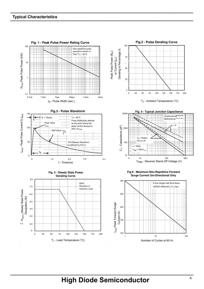 High Diode SMDJ26A datasheet page 4