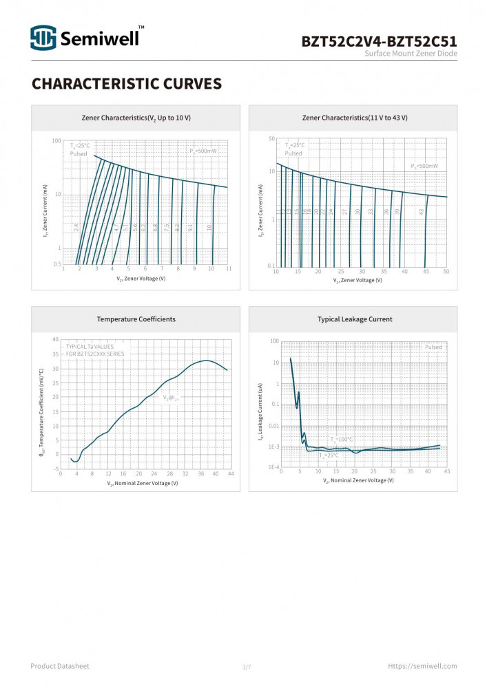 BZT52C7V5 datasheet page 3
