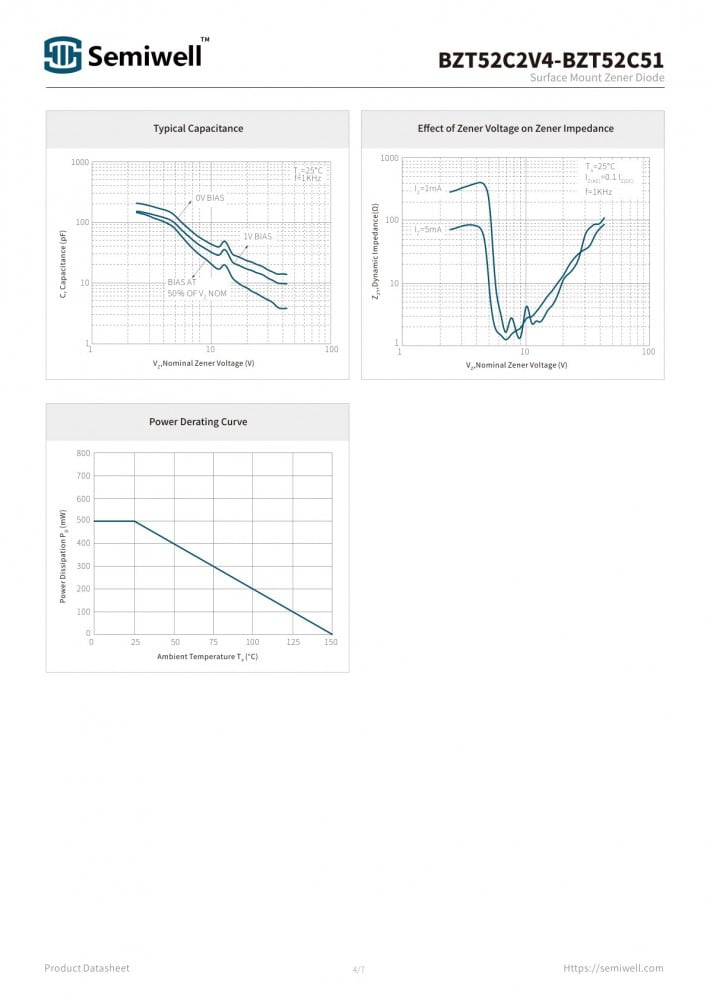 BZT52C7V5 datasheet page 4