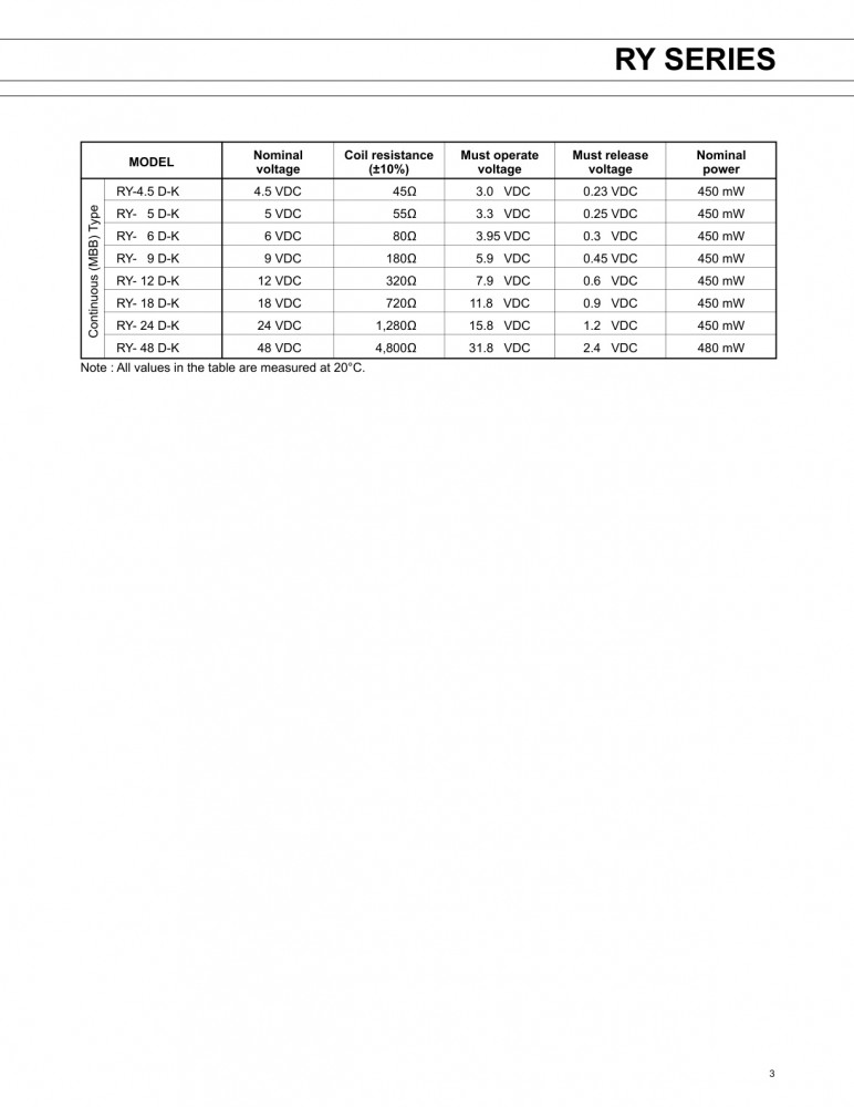FUJITSU RY Series datasheet page 3
