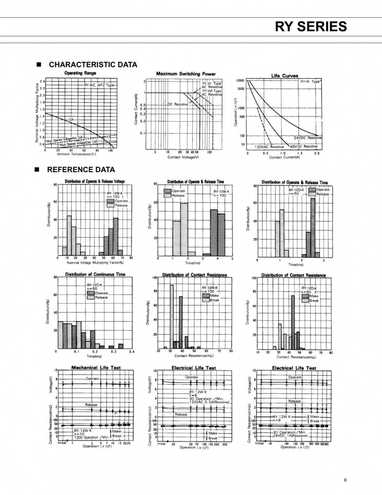 FUJITSU RY Series datasheet page 6