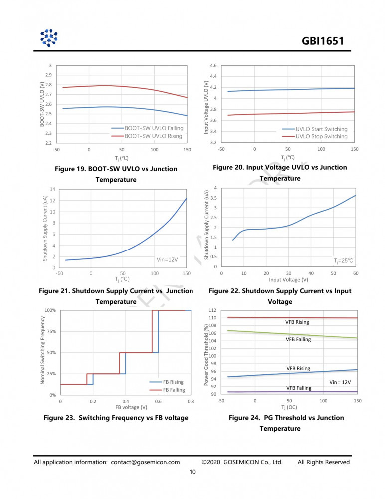 GBI1651NOCR datasheet page 10