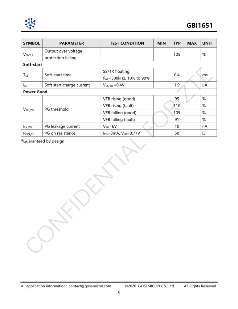 GBI1651NOCR datasheet page 6