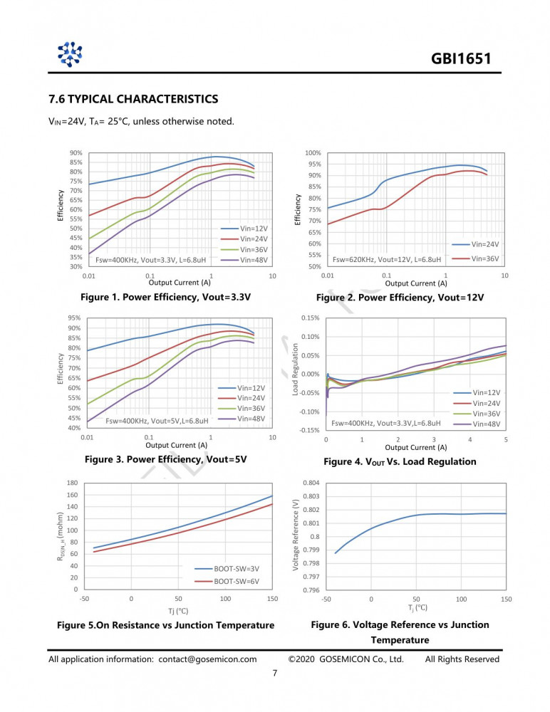 GBI1651NOCR datasheet page 7