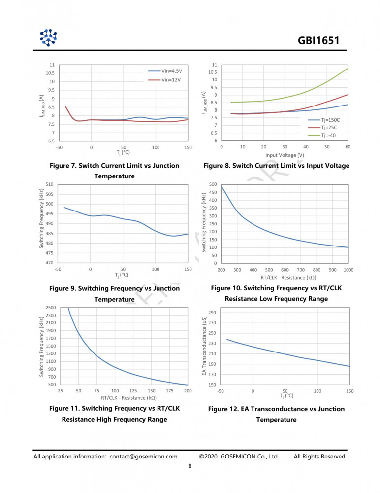 GBI1651NOCR datasheet page 8