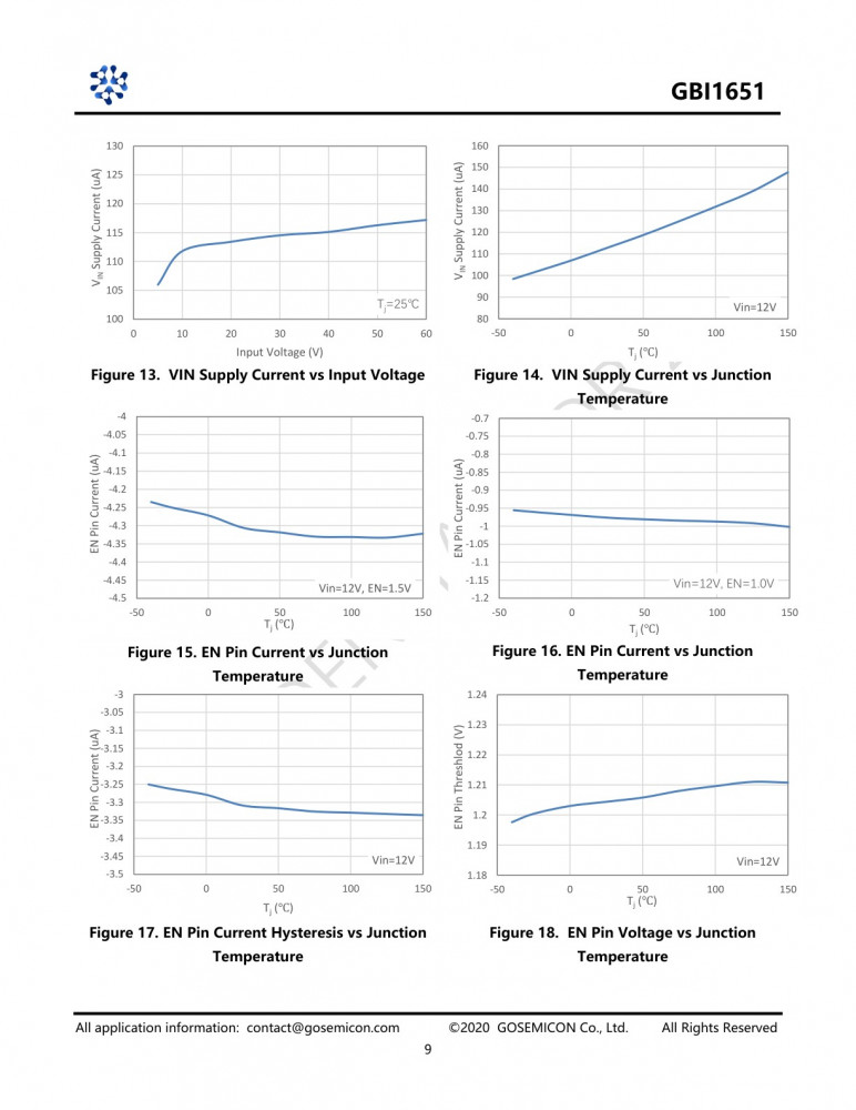 GBI1651NOCR datasheet page 9