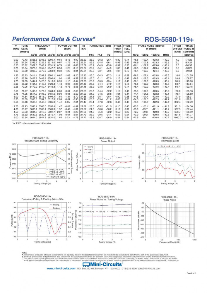 ROS-5580-119+ technical datasheet page 2