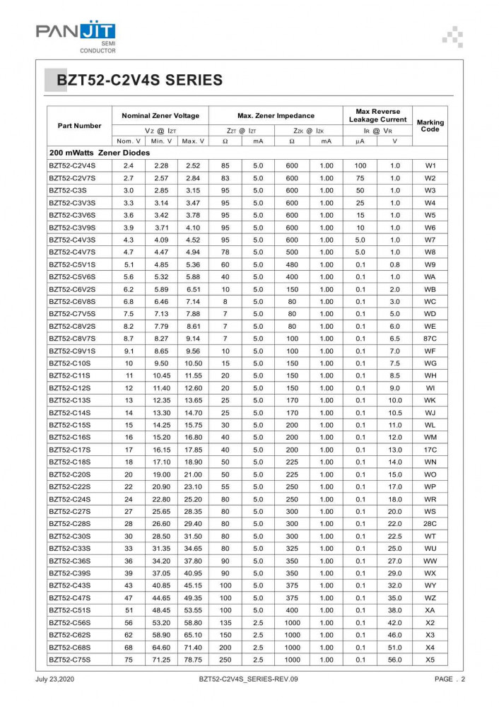PANJIT BZT52-C2V4S series datasheet page 2