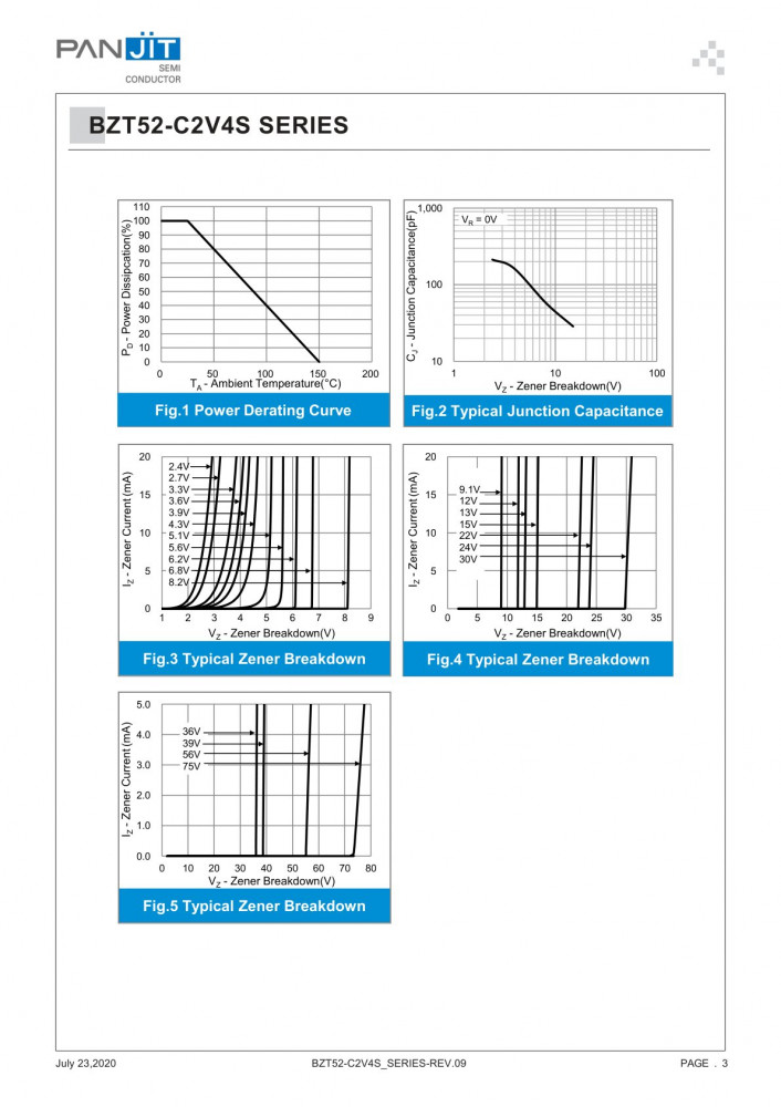 PANJIT BZT52-C2V4S series datasheet page 3
