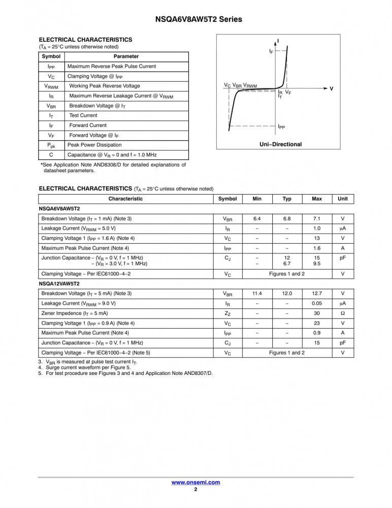 NSQA6V8AW5T2G datasheet page 2