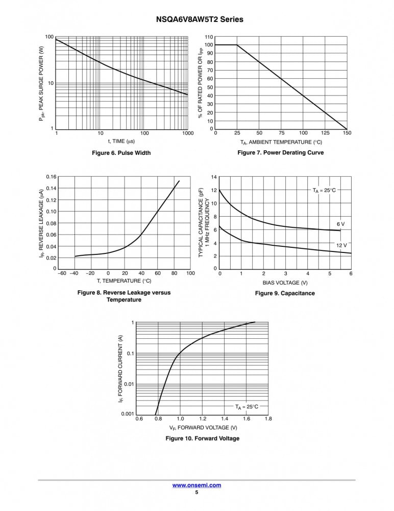 NSQA6V8AW5T2G datasheet page 5