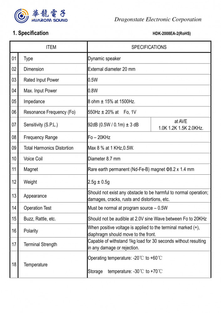 HDK-2008EA-2 test conditions page 2