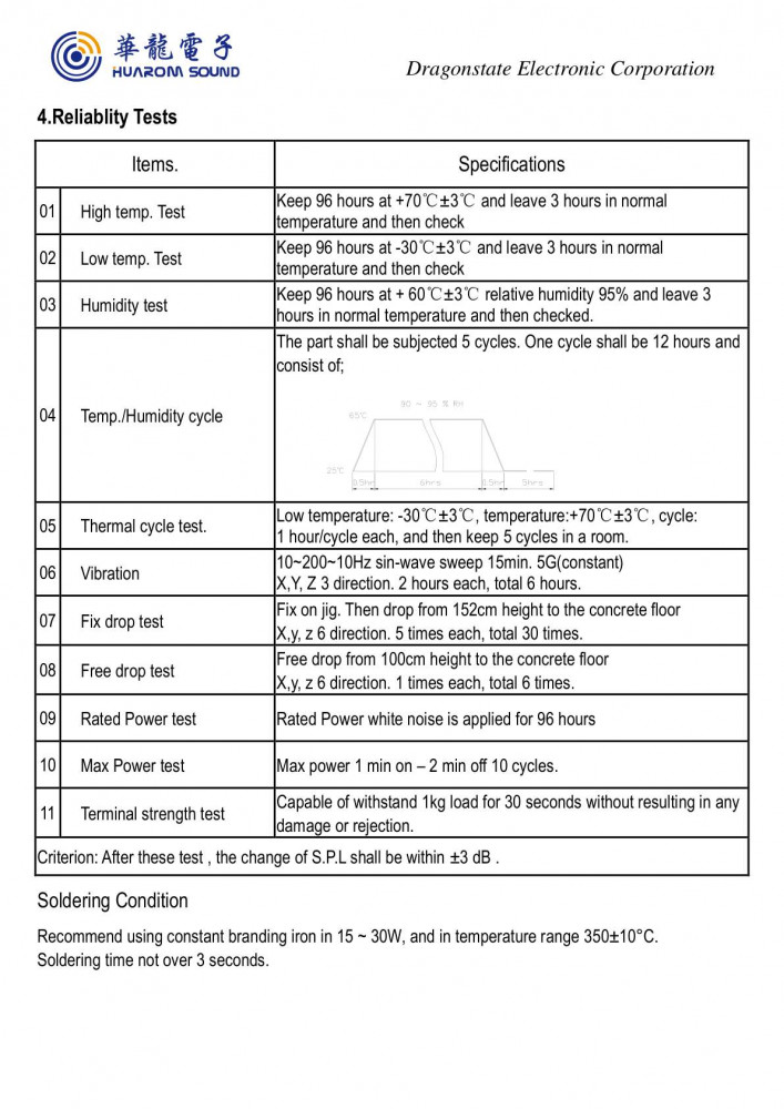 HDK-2008EA-2 reliability test details page 6