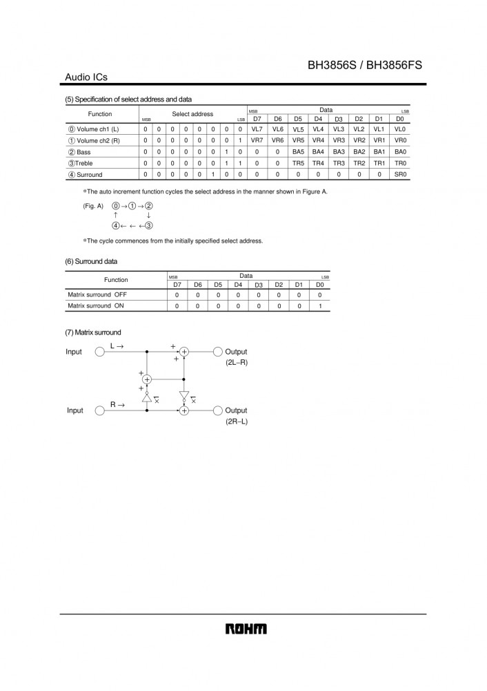 BH3856FS-E2 datasheet page 10