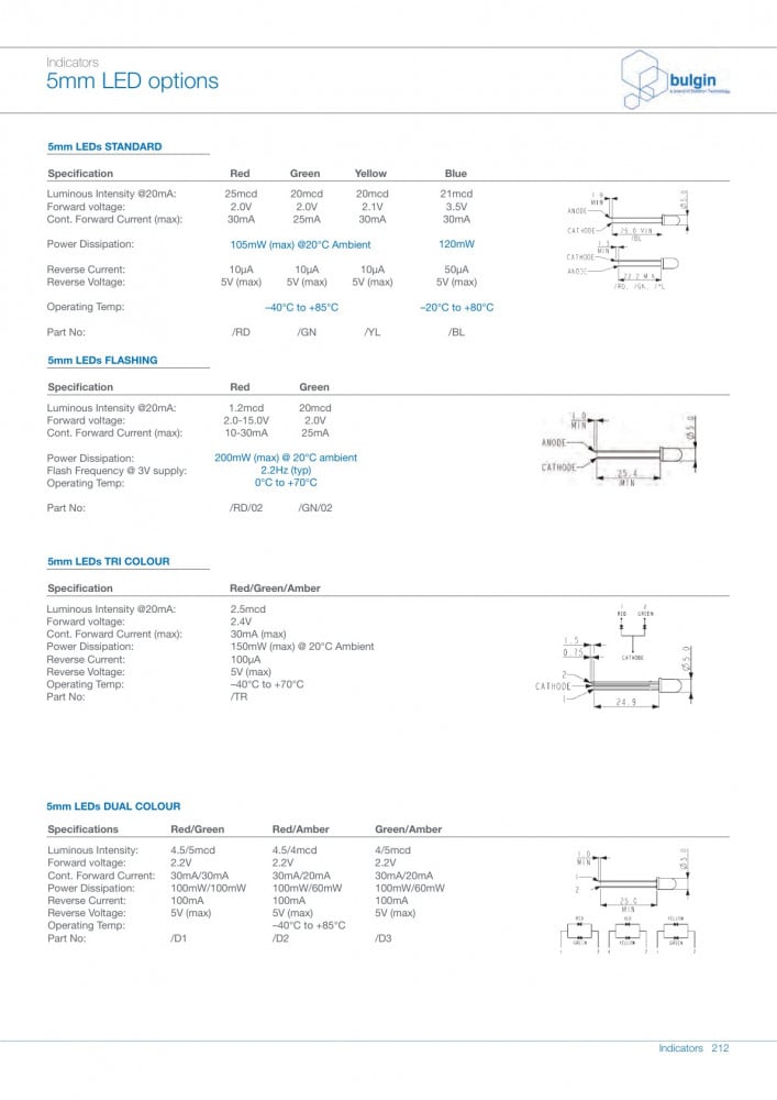 Bulgin indicator datasheet page 7