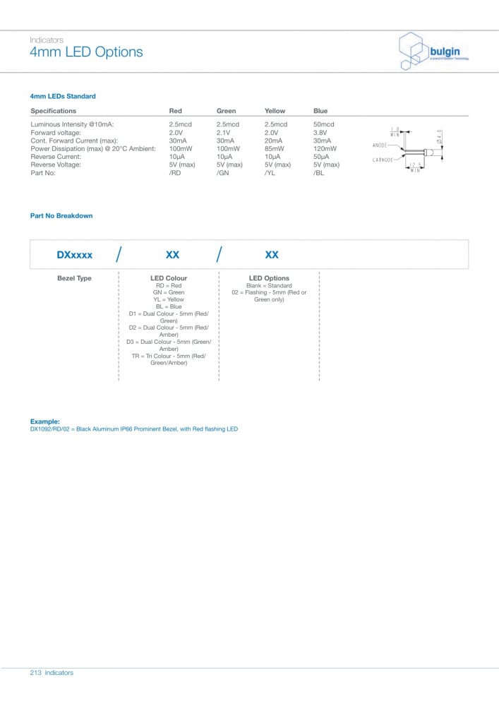 Bulgin indicator datasheet page 8