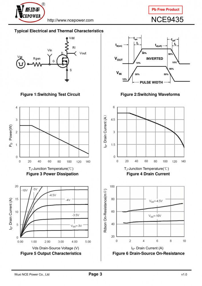 NCE9435 datasheet page 3